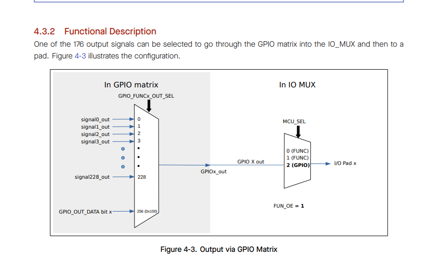 Gpio Noteserver 2289